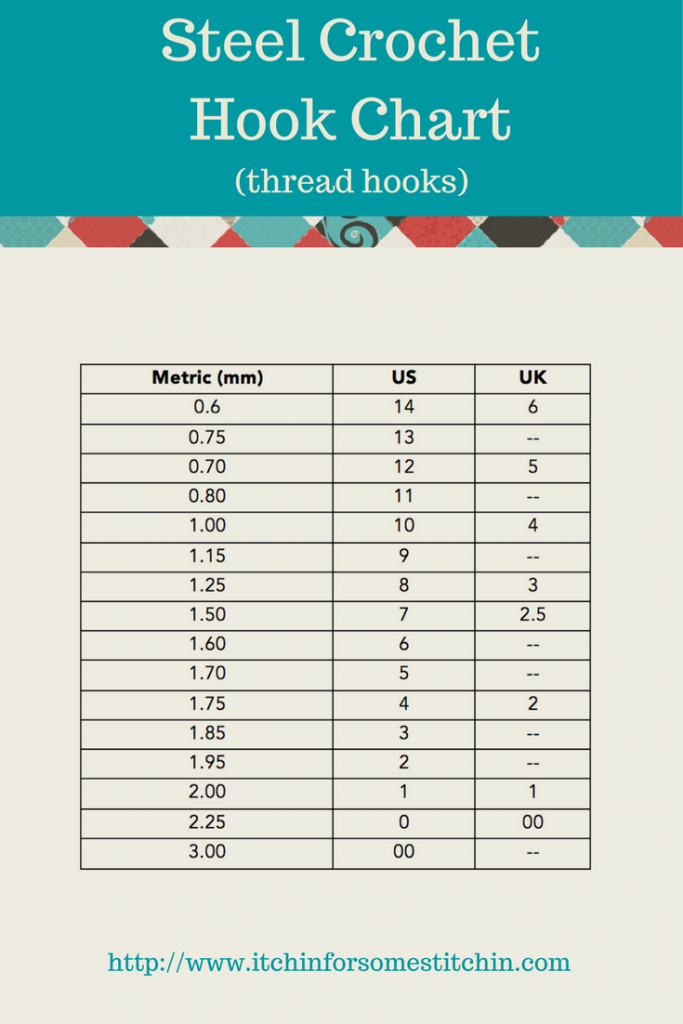 Beginner Crochet Guide: Choosing Your First Hook with Confidence
