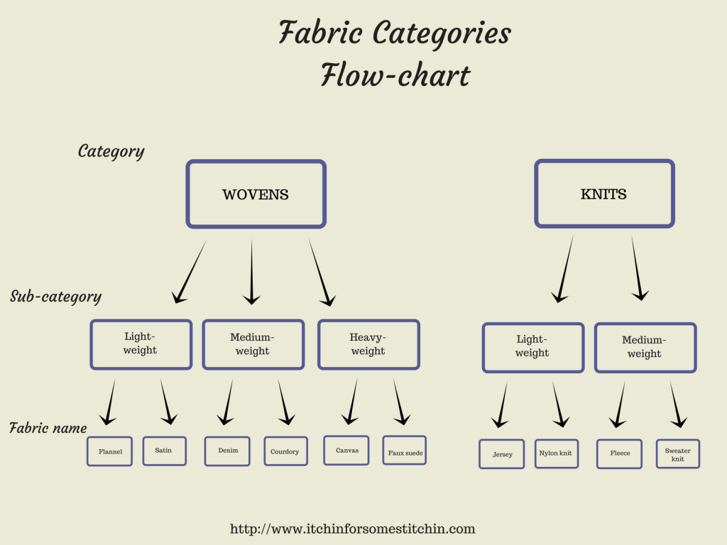 Woven vs. Knit Fabrics: Understanding the Key Differences for Sewing